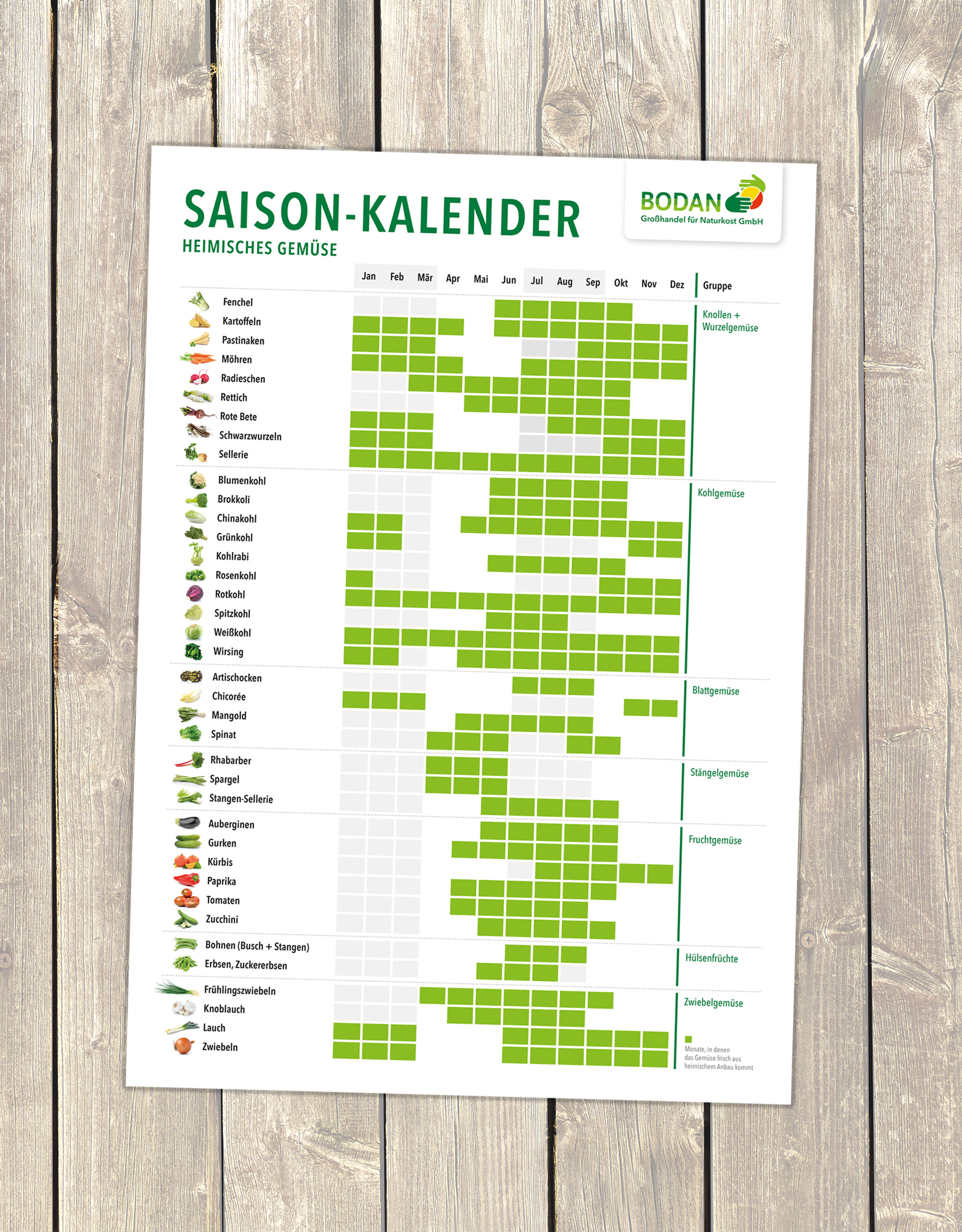 Saison-Kalender | Bodan GmbH